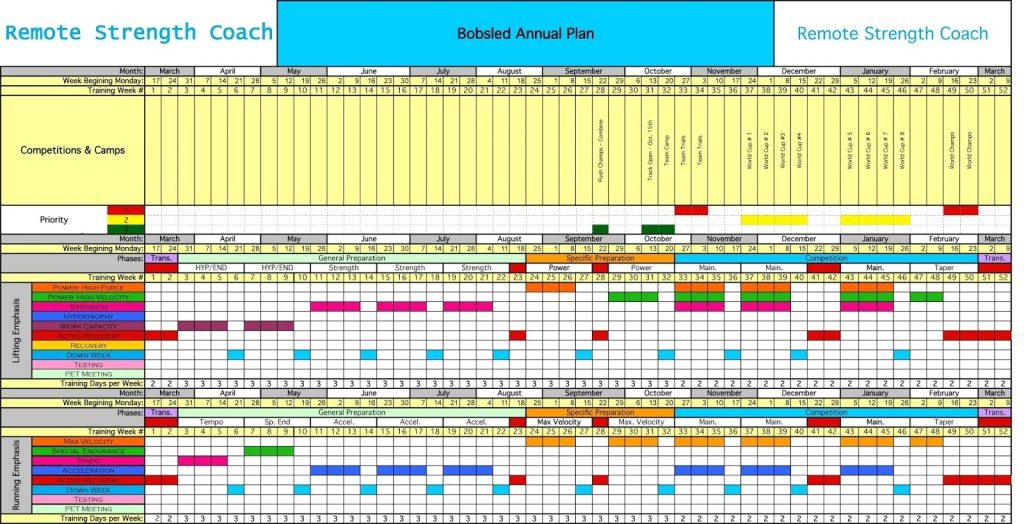 8 Amazing Employee Training Matrix Template Excel And How To Use