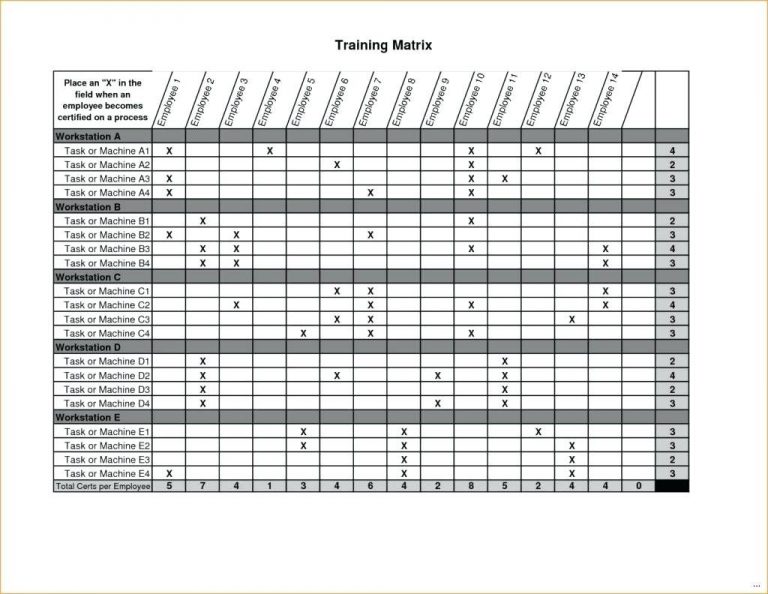 8 Amazing Employee Training Matrix Template Excel And How To Use 8 Amazing Employee Training Matrix Template Excel And How To Use