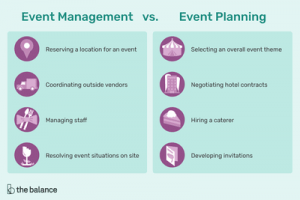 10 Best Steps for Making Event Planning Guide - hennessy events