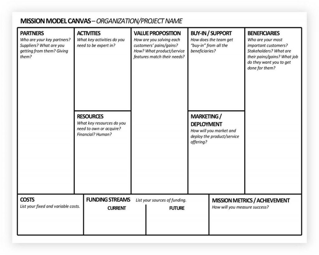 55 Free Business Model Canvas Template - hennessy events