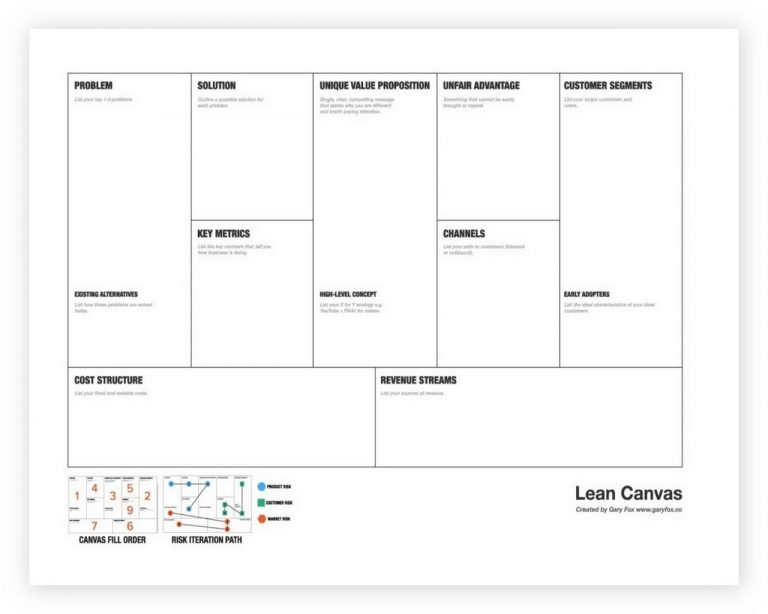 55 Free Business Model Canvas Template | hennessy events