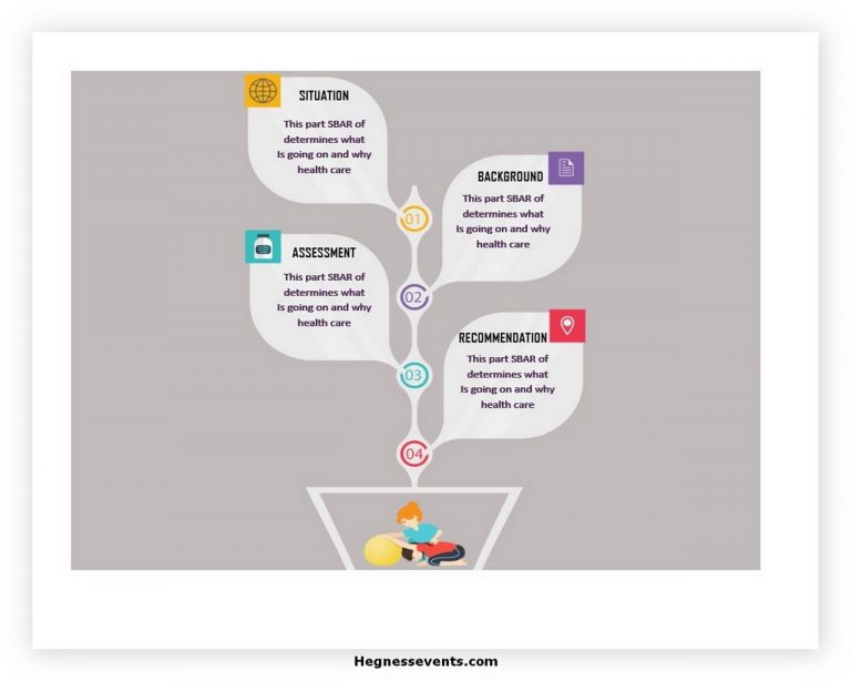 Free 25 SBAR Template for Business - hennessy events